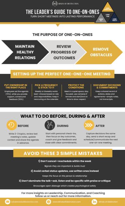 One-on-Ones that Work: Make 30 Minutes Change the Week - Welcome