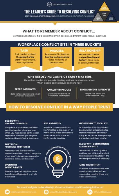 Conflict Resolution: A Practical Guide for Leaders - Welcome